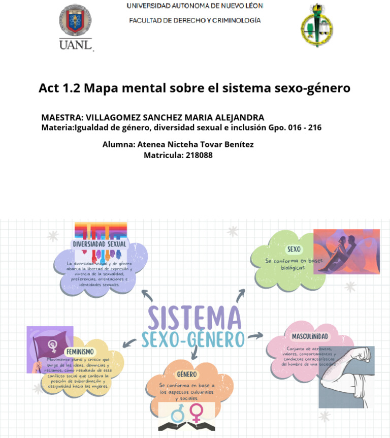 Act 1.2 Mapa Mental Sobre El Sistema Sexo-Género | PDF