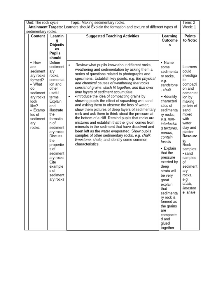Lesson Plans Rocks & Minerals | PDF | Rock (Geology) | Limestone