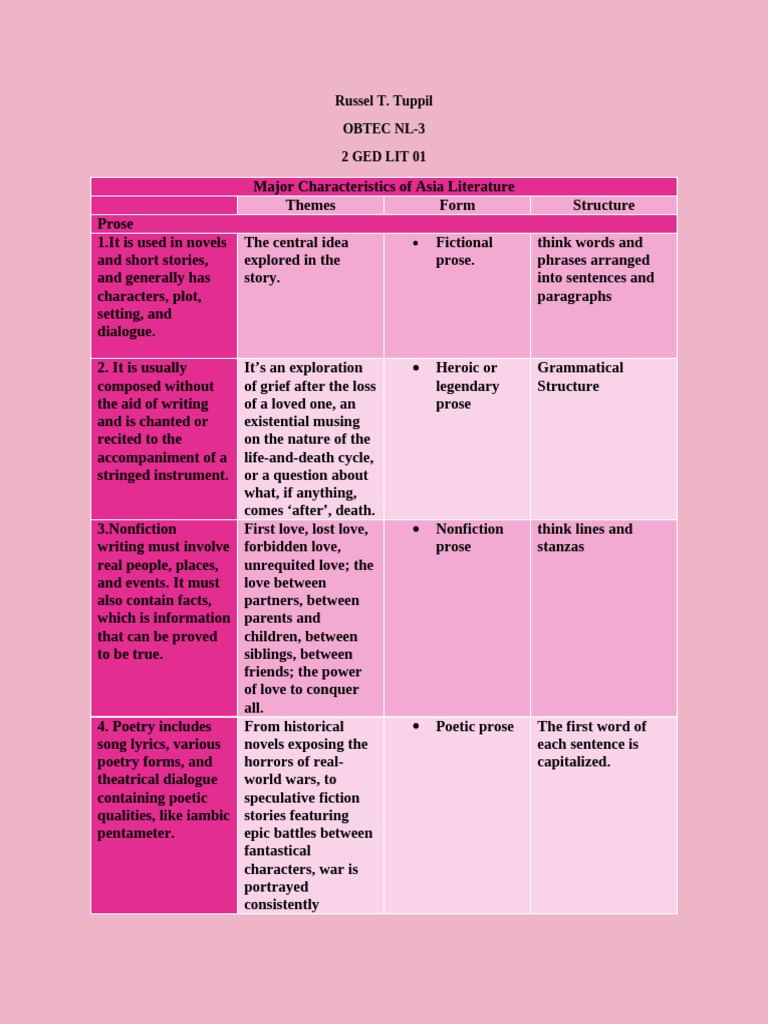 Key Features of Asian Literature | PDF | Poetry | Stanzaic Form
