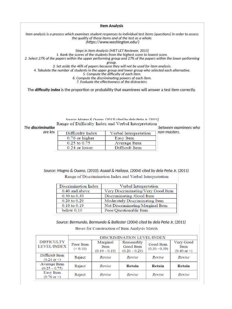 Item Analysis - 2025 - Template | PDF | Evaluation Methods | Tests