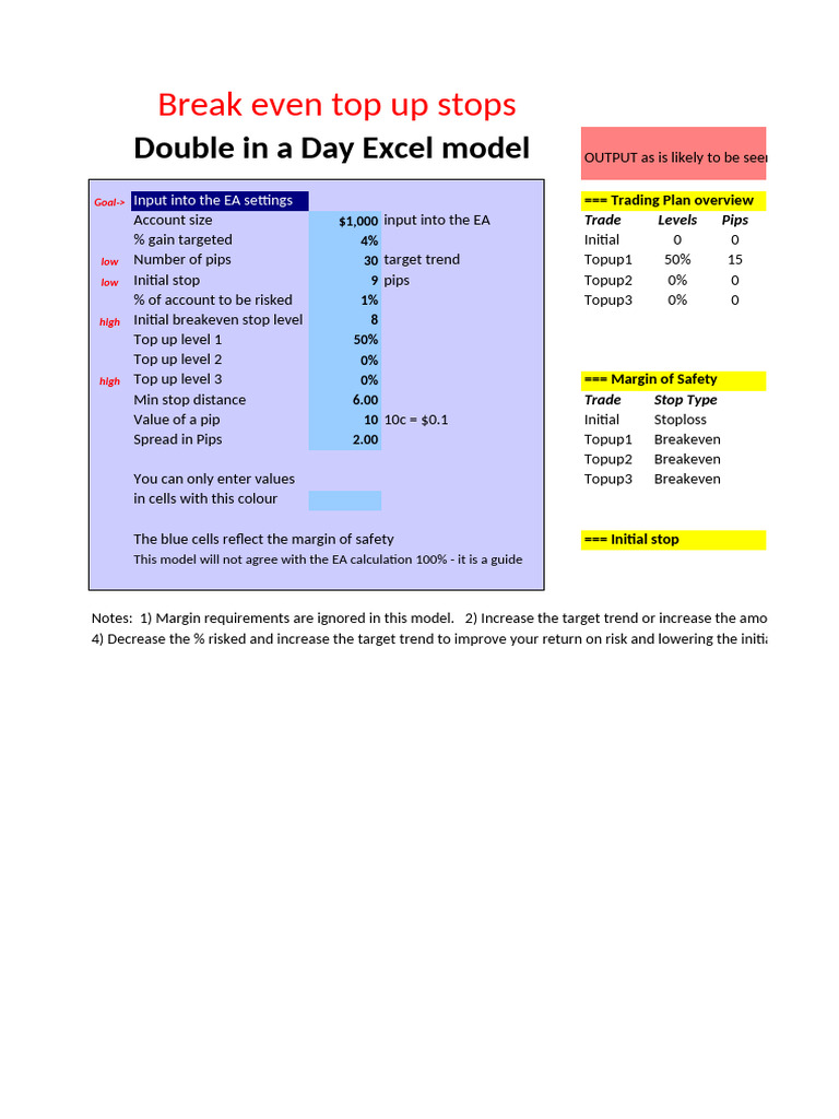 Excel DIAD Model May 2015 | PDF