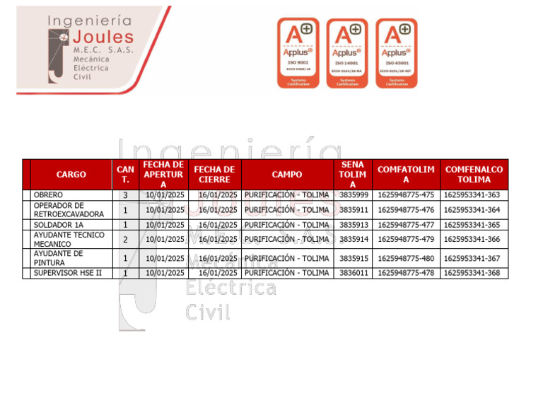 Codigos Conv. #1 | PDF