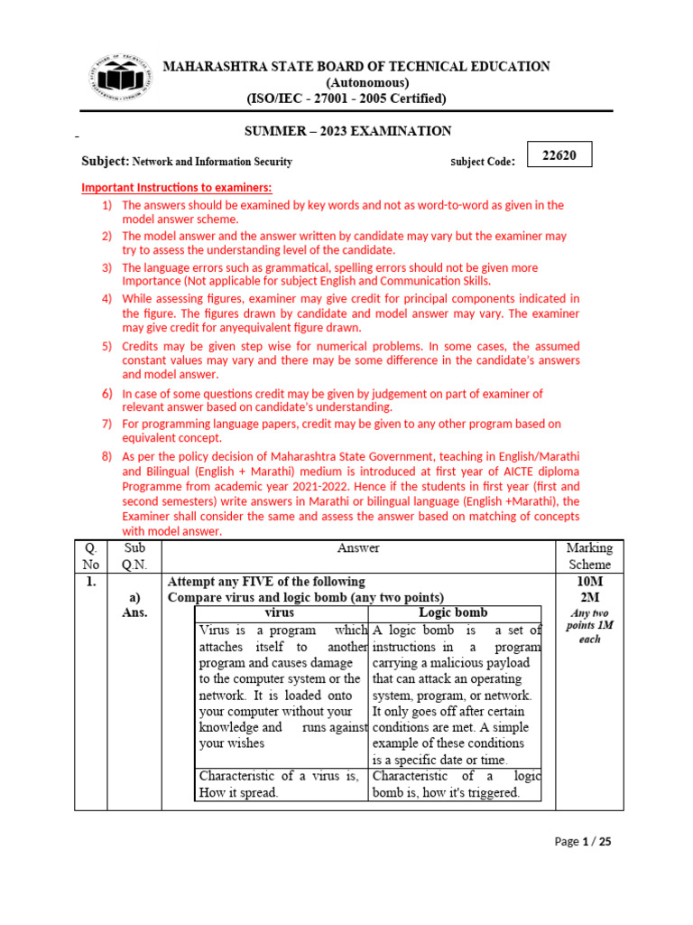 All Nis Model Answer Papers | PDF | Information Security | Computer Network