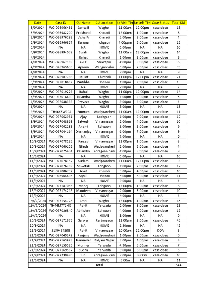 3 SEP TO 21 SEP PETROL SHEET | PDF