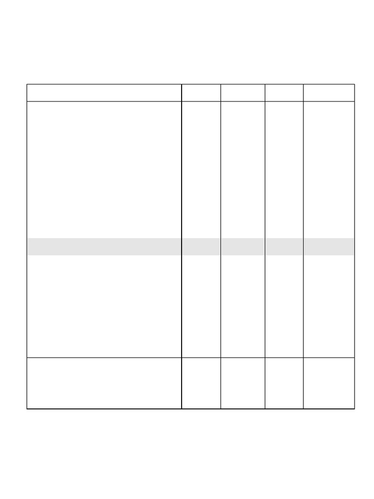 Guide To Coding GST Transactions | PDF | Taxes | Payments