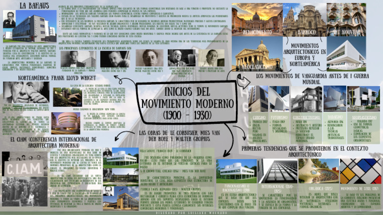 Inicios Del Movimiento Moderno (1900 - 1930) - Luisiana Machado | PDF ...