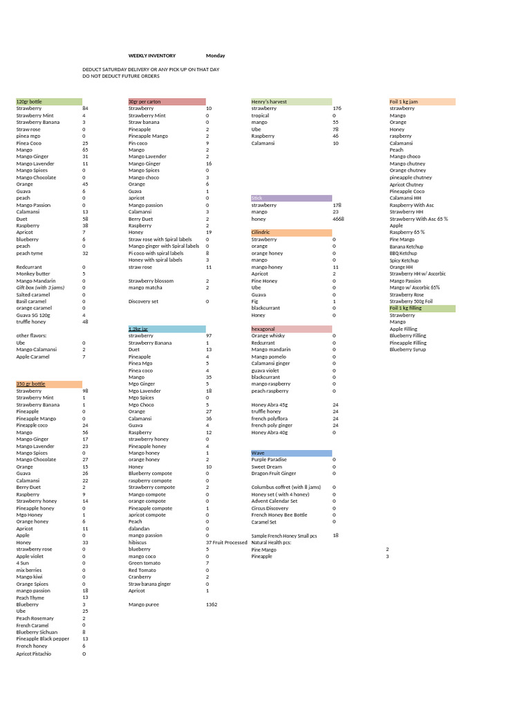 Order List, Inventory and Weekly Production For Feb3, 2020 - Feb 9 ...
