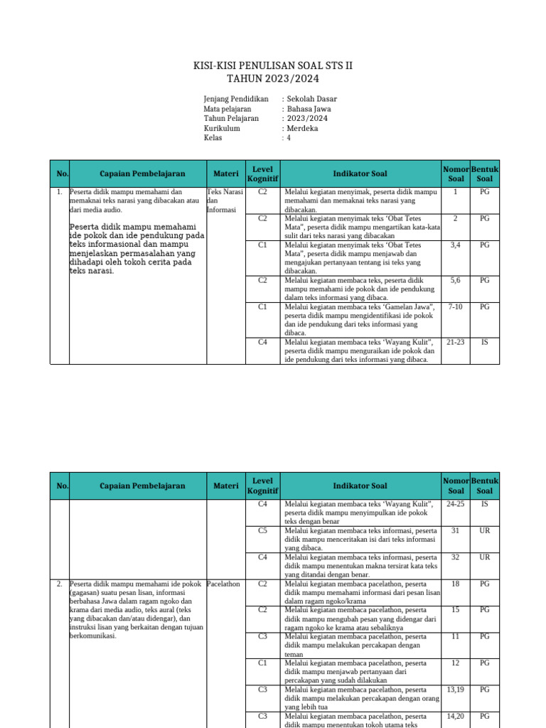Kisi-Kisi - Bahasa Jawa Kelas 4 | PDF