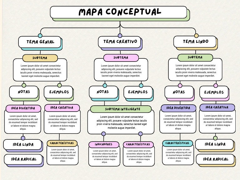 Mapa Conceptual de Ideas Creativas | PDF