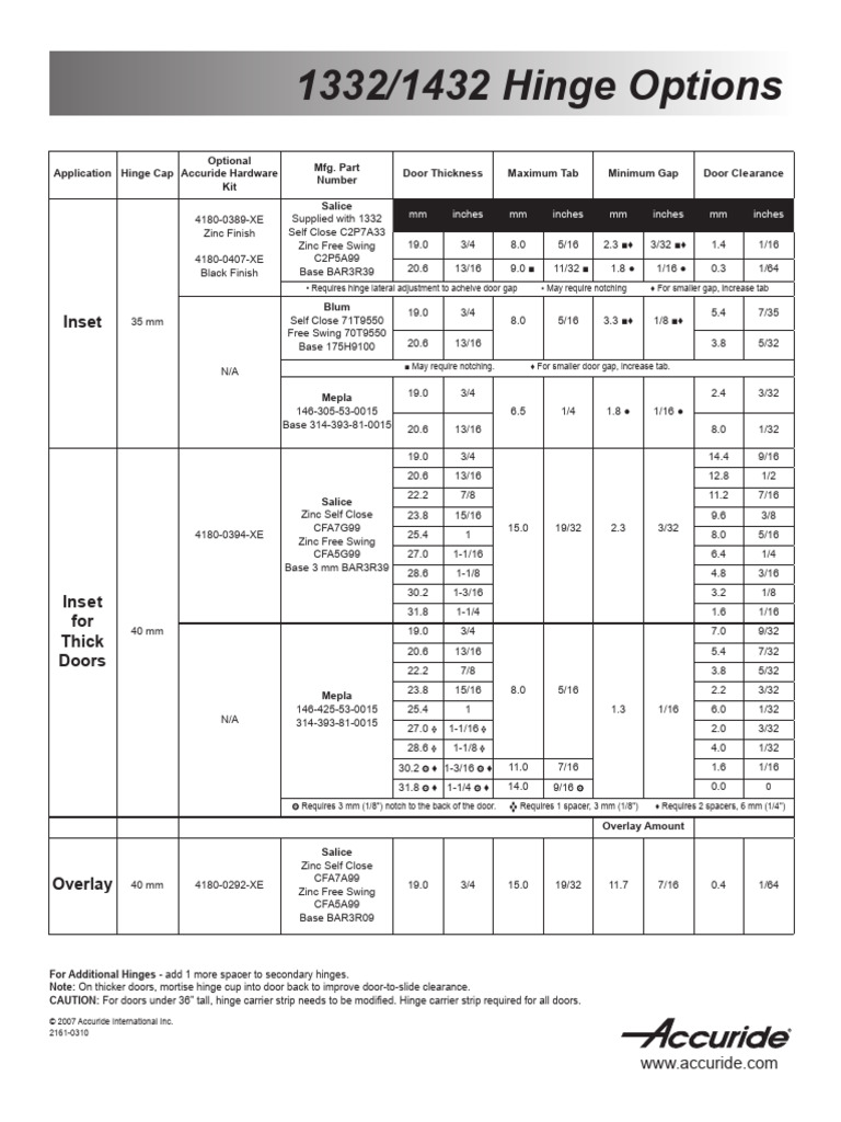 Accuride Hinge Cap Specifications Guide | PDF | Door | Components