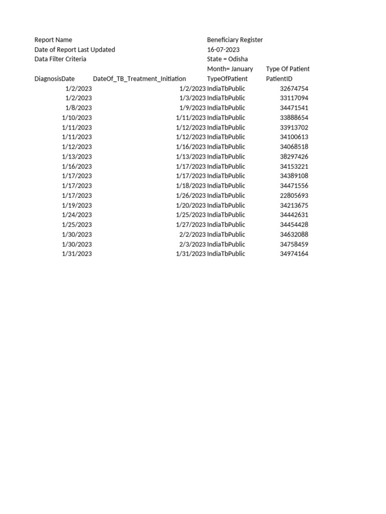 Jan 23 Benificiary Reg. No Empty | PDF