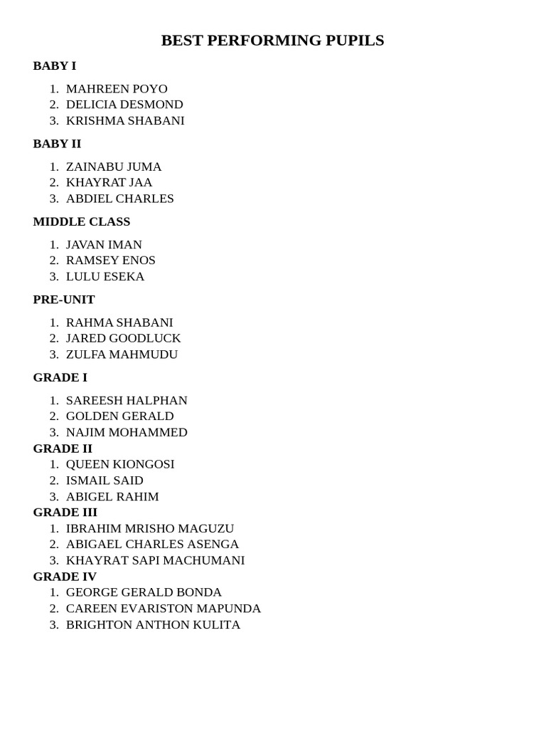 Best Performing Pupils | PDF