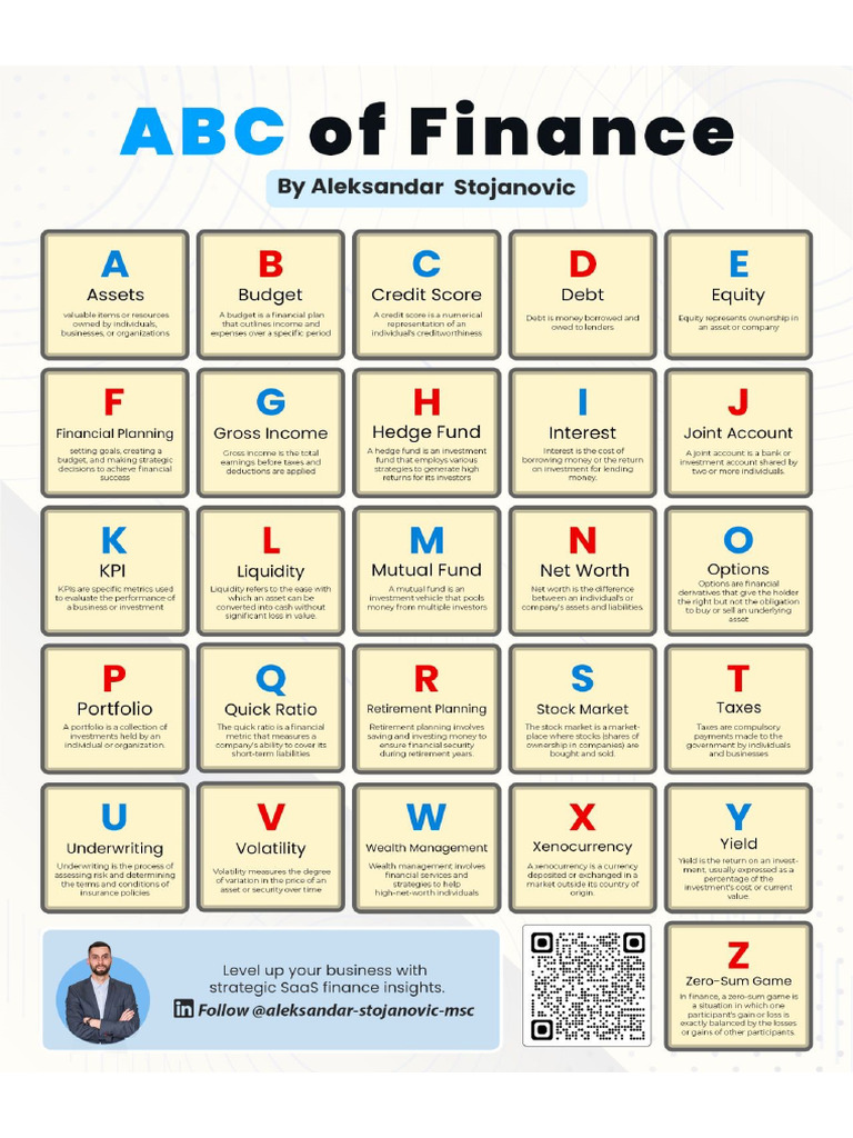 ABC of Finance | PDF