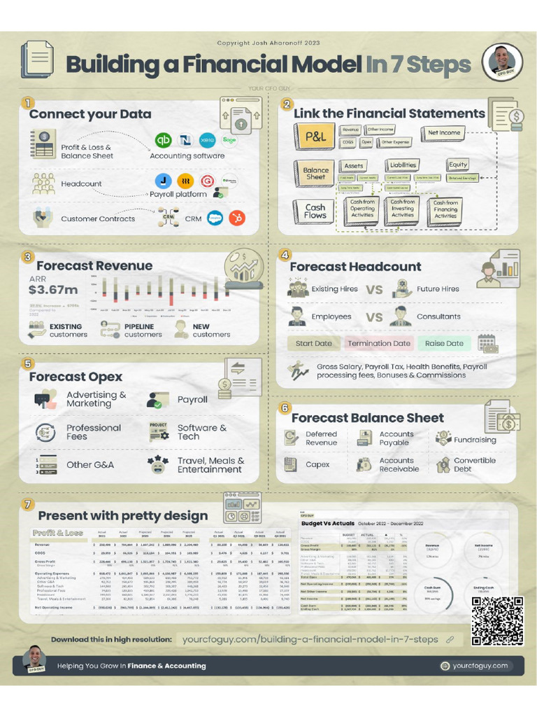 Building A Financial Model Pdf