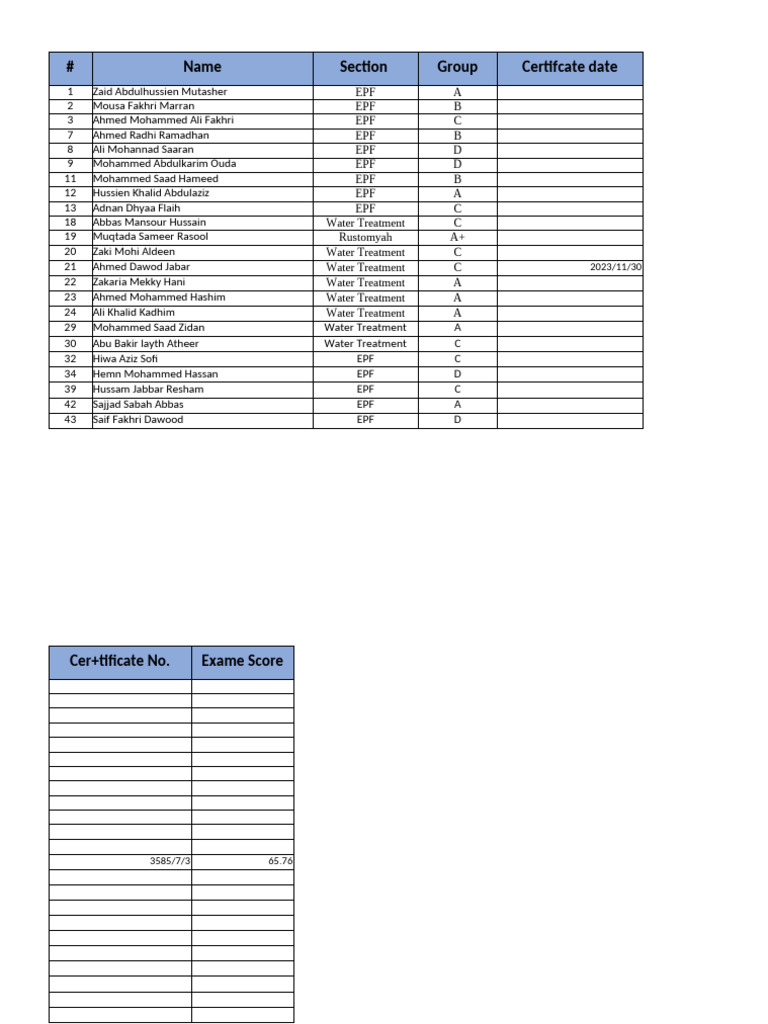 # Name Section Group Certifcate Date | PDF