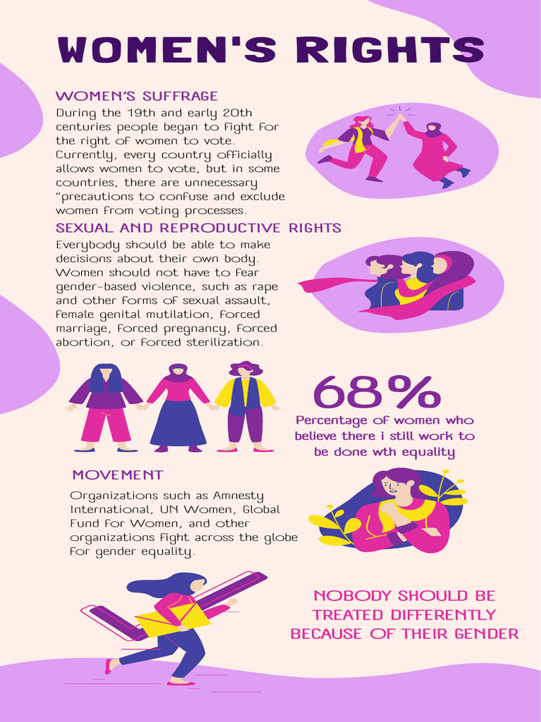 Women's Rights | PDF