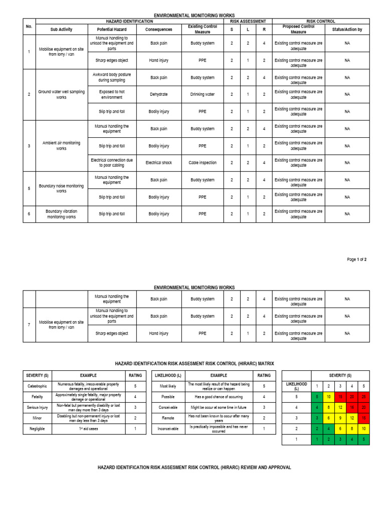 Hirarc Environmental Monitoring Works | PDF | Personal Protective ...