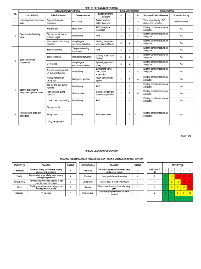 Hirarc Pipeline Cleaning Operation | PDF | Personal Protective ...