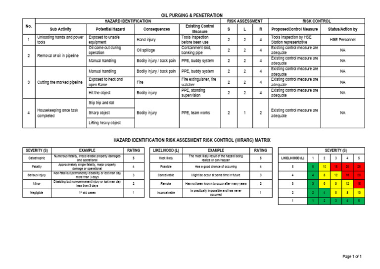 Hirarc Oil Purging & Penetration | PDF | Risk | Risk Assessment