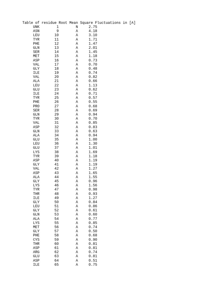 Kontrol-Hmgcs Final - Rmsfres - Tab | PDF | Amino Acid | Molecular ...