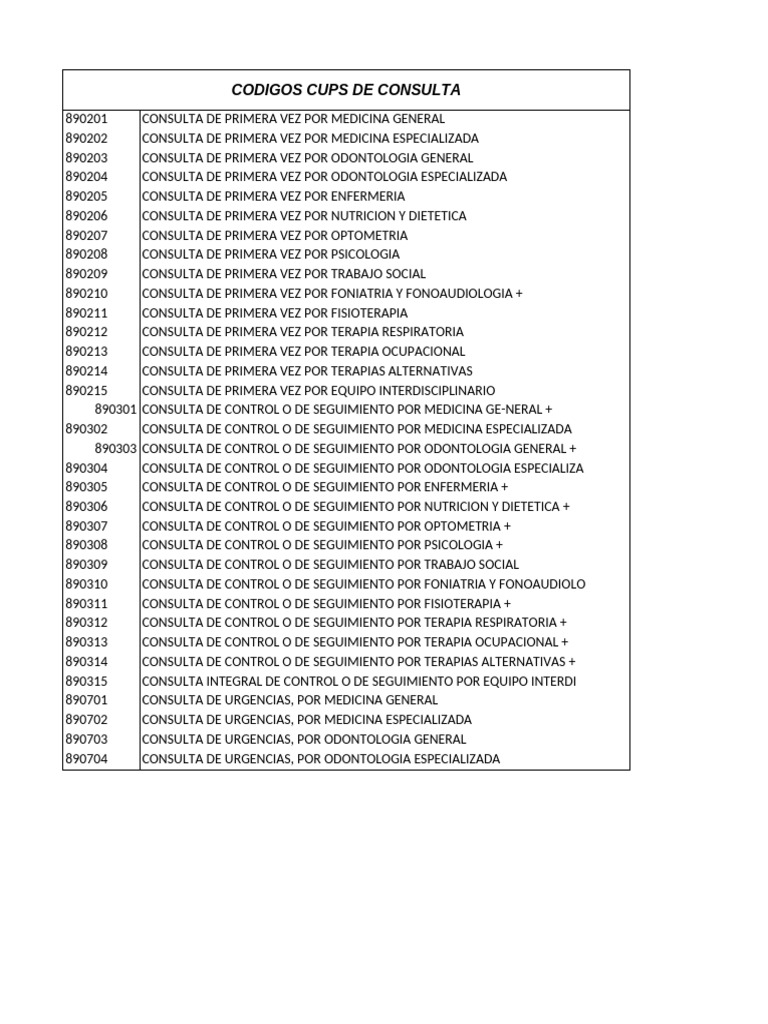 Códigos CUPS para Consultas Médicas | PDF