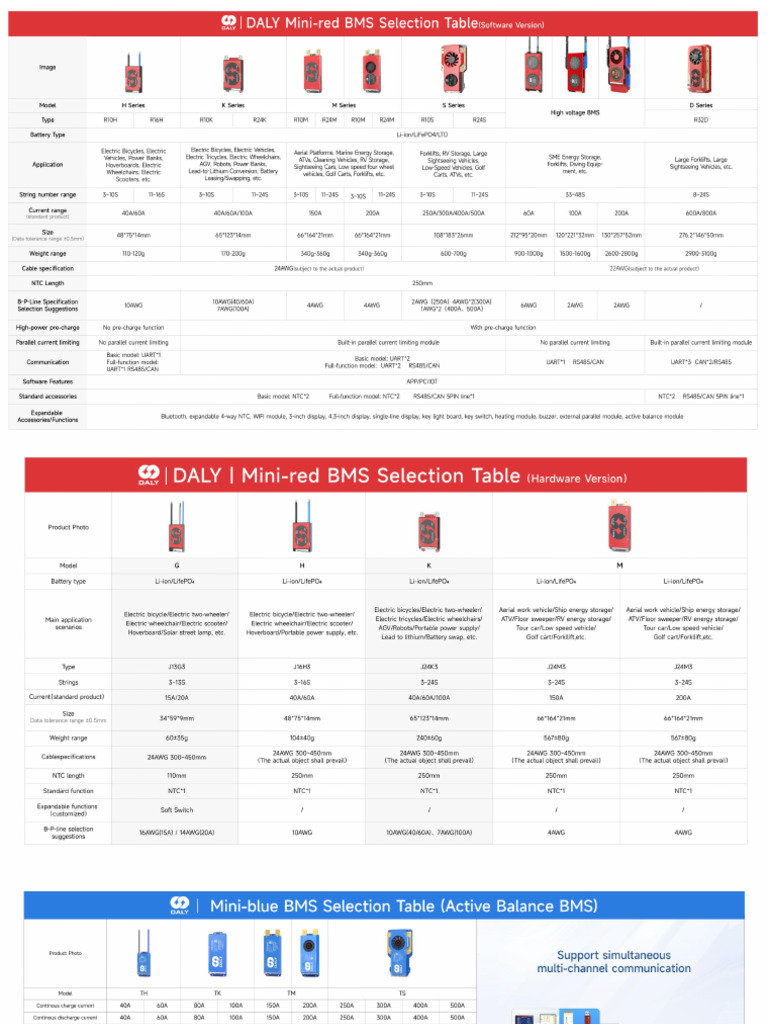 DALY Products Catalogue | PDF