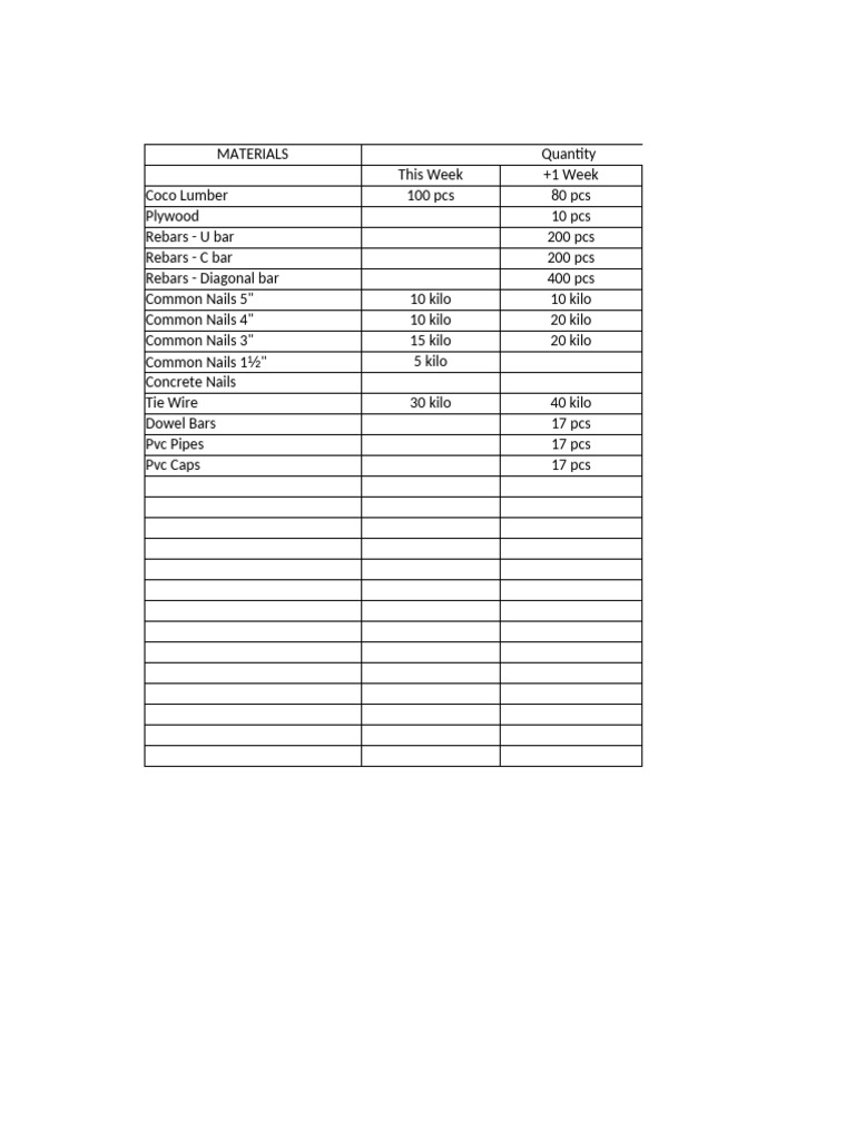 Quantity of Materials - Forecast | PDF