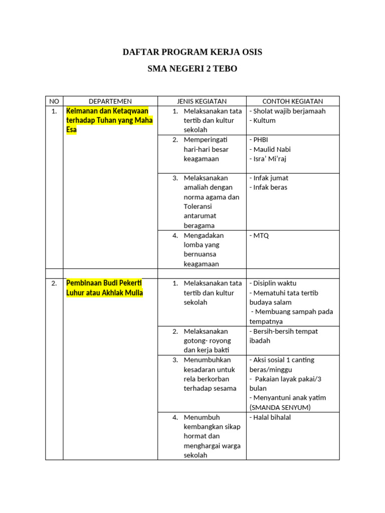 Daftar Rancangan Program Kerja Osis | PDF