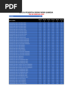 Daftar Nomor Gudep | PDF