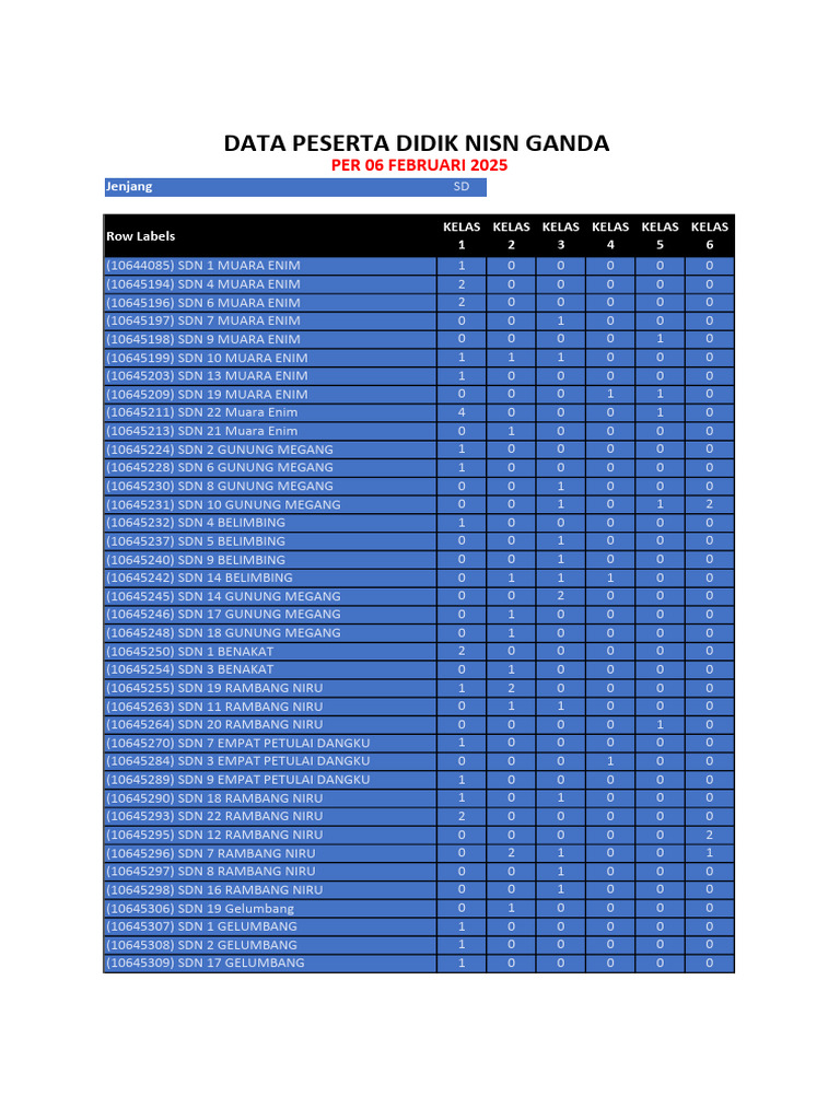 Nisn Ganda Jenjang SD | PDF