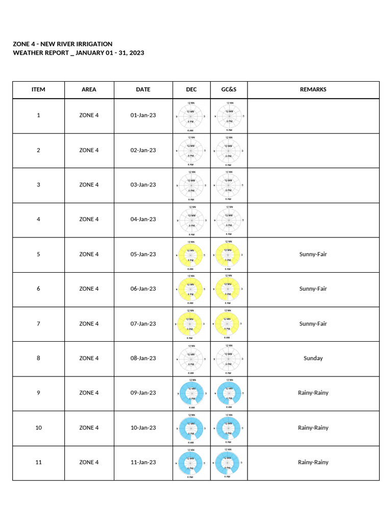 WEATHER_CHART(2) | PDF