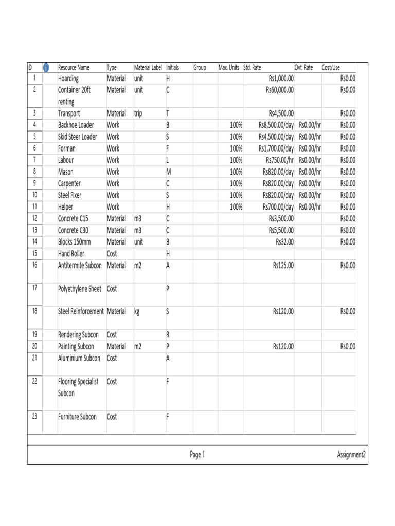 3. Resources Sheet | PDF | Structural Engineering | Heavy Equipment