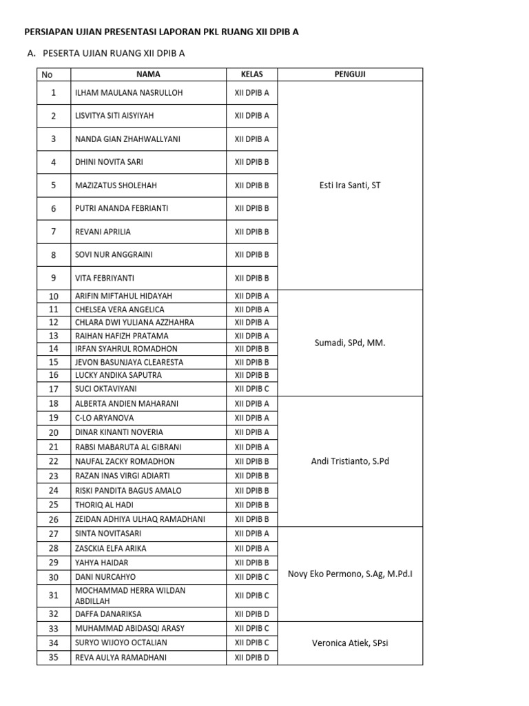 Ujian Presentasi PKL XII DPIB A | PDF