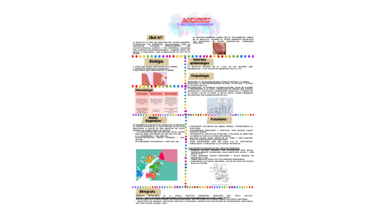 Mastitis y Abscesos Mamarios | PDF | Pecho | Especialidades Medicas