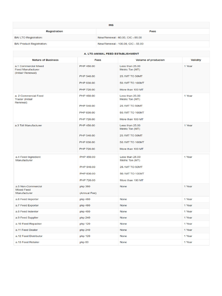 Feeds and VDAP Fees | PDF