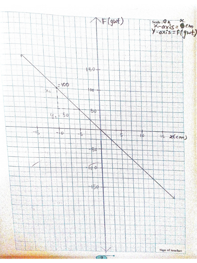 Graphs | PDF