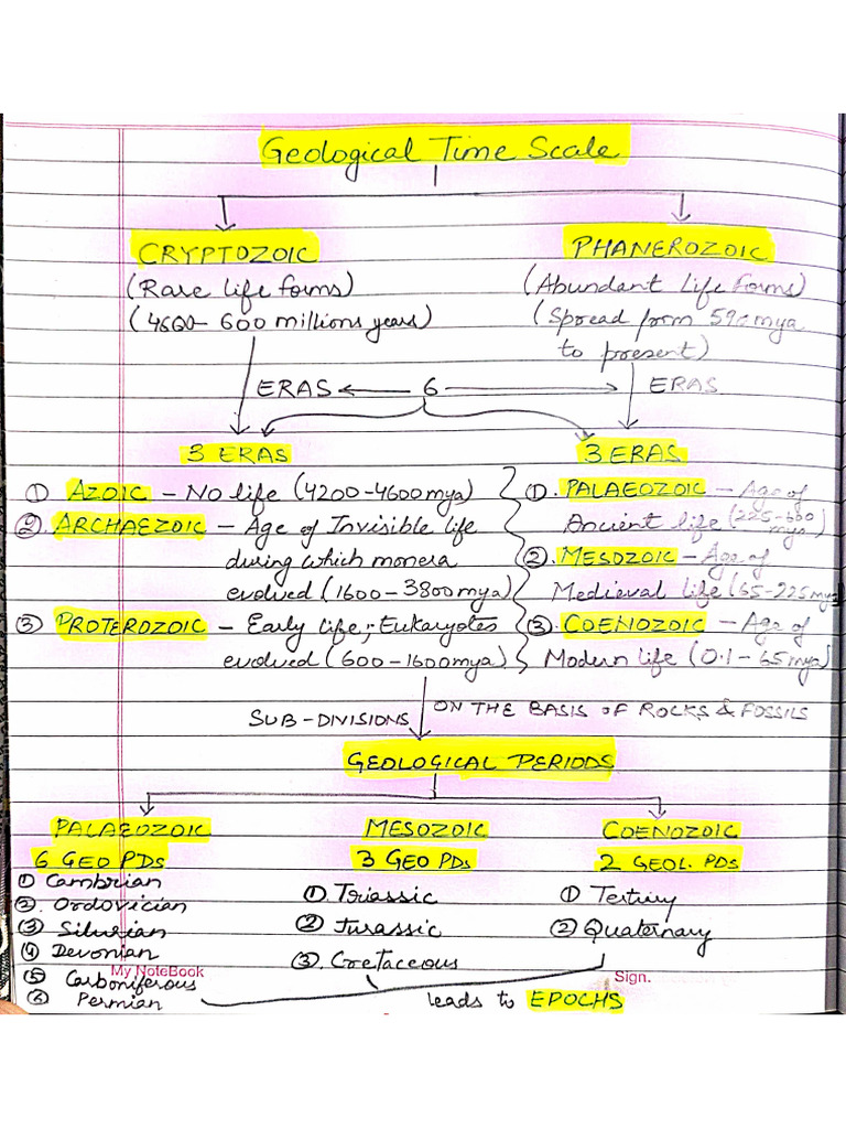 Geological Time Scale | PDF
