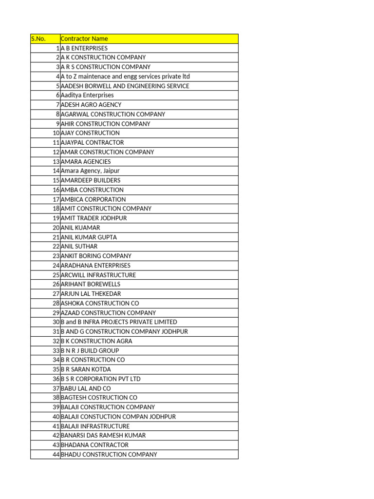 Contractors List | PDF
