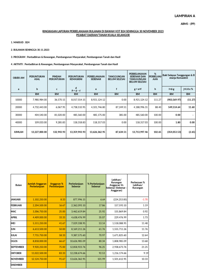Laporan Perbelanjaan Bulanan Vot b24 30.11.2023 | PDF
