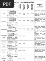 Tabela de Ajustes e Tolerâncias ISO (NBR 6158 - 1995) | Jogos de ...
