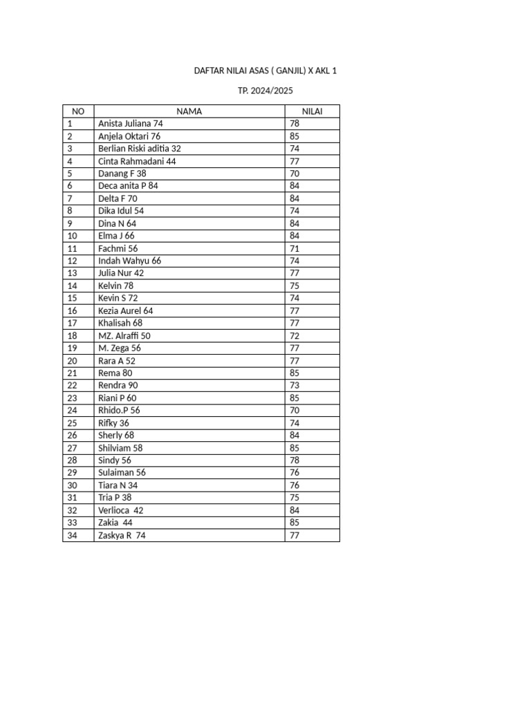 DAFTAR NILAI ASAS Erni | PDF
