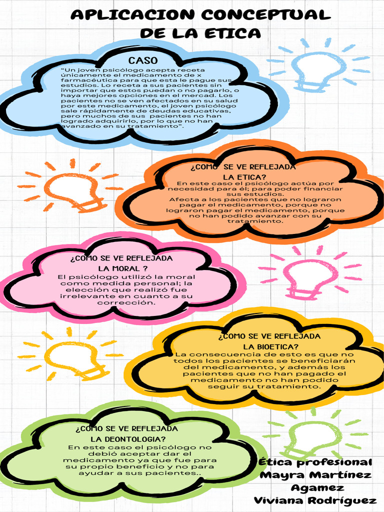 Actividad 2 Etica Profesional | PDF
