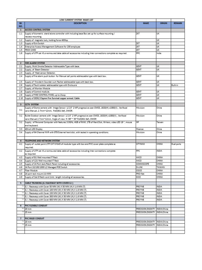 Low Current System Make List | PDF | Equipment | Electronics