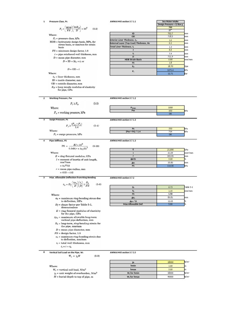 RTR Pipe Check AWWA M45 Effluent Water Modified Parameters | PDF ...