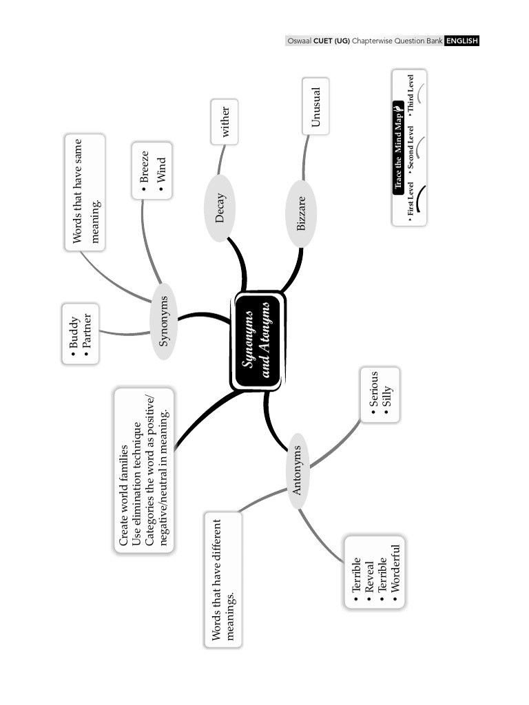 CHP 5 Mindmap | PDF