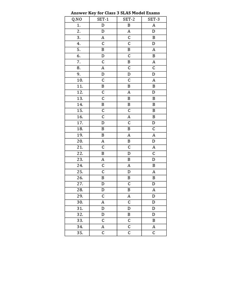 Answer Key For Class 3 SLAS Model Exams | PDF