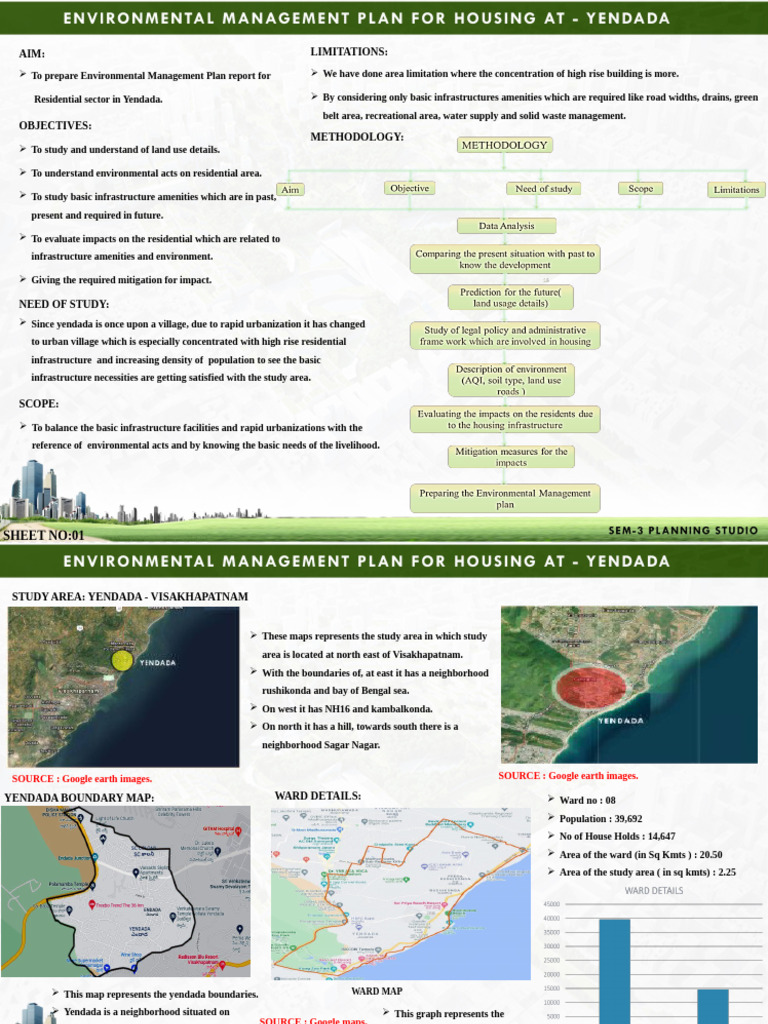 Housing Sheets - Final | PDF | Soil | Infrastructure