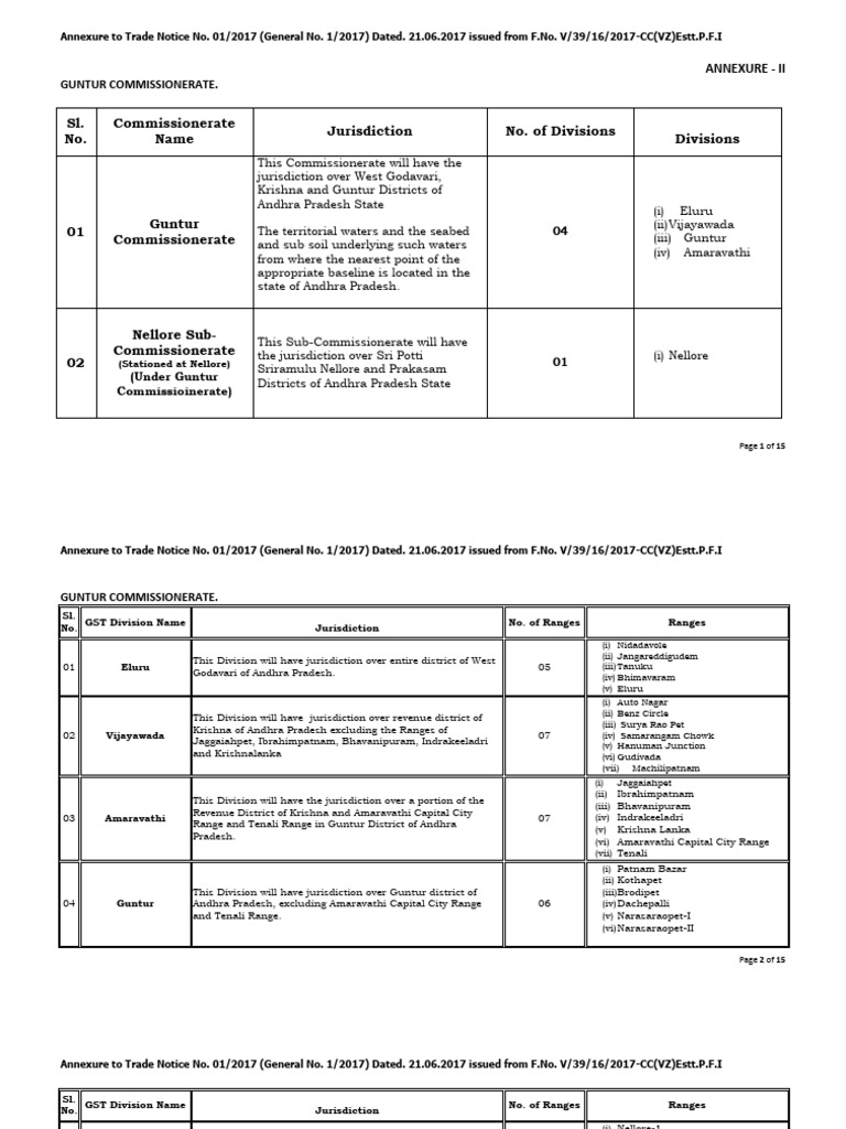 Guntur Commissionerate | PDF