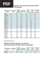 ISMB Weight Chart and Indian Standard Medium Weight Beam Dimensions ...