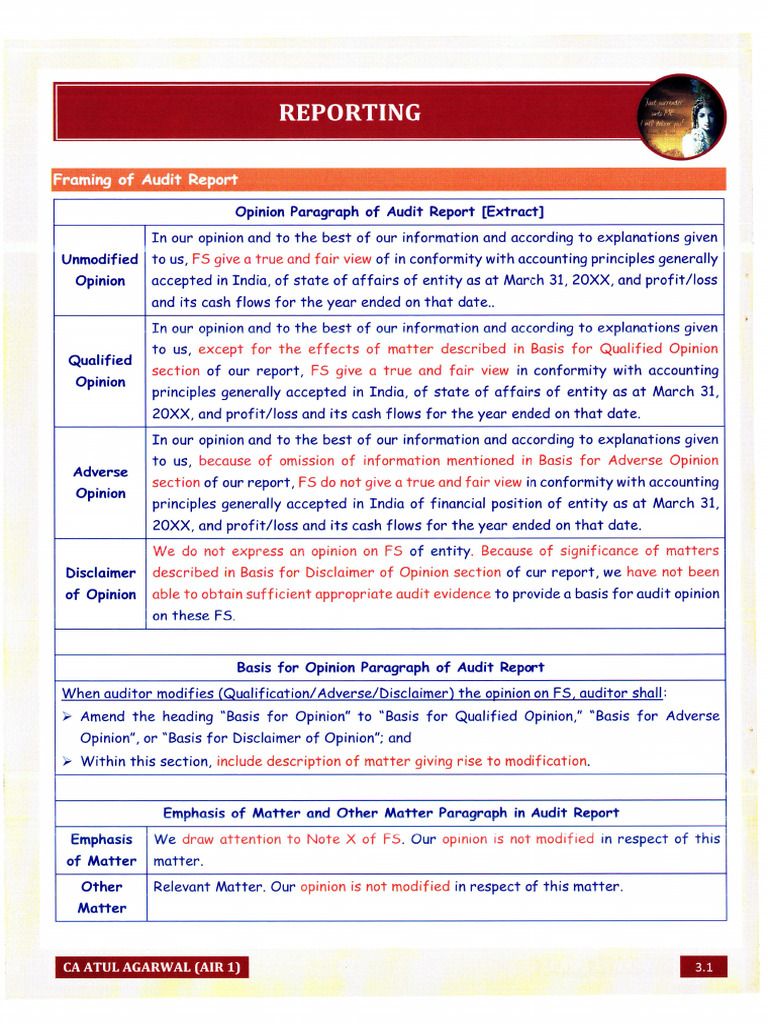 Audit Concept Book Atul Agarwal (1) - 101-190 | PDF